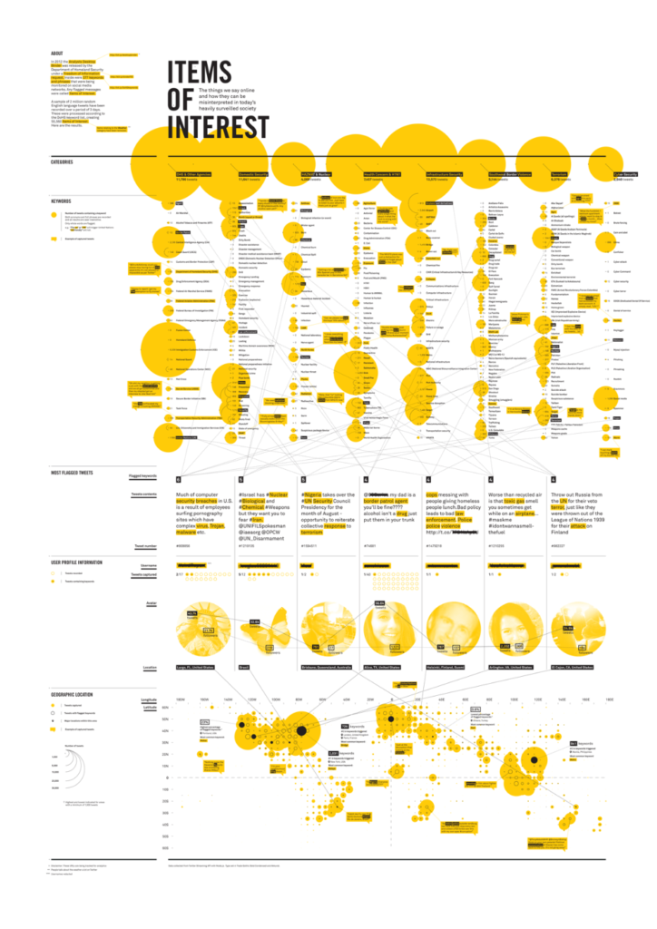 best infographics – 75 Beautiful, Creative, and Brilliant Infographic ...