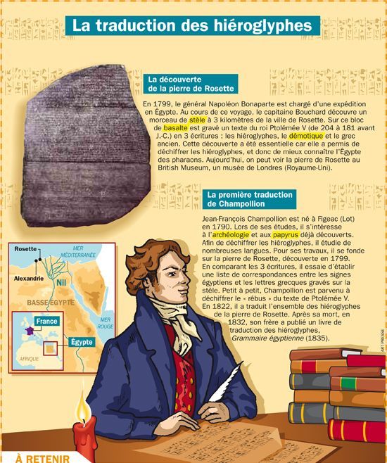 by the numbers infographic - ba0f81bffbab59a9013c62e2ece85c20 – Salle ...